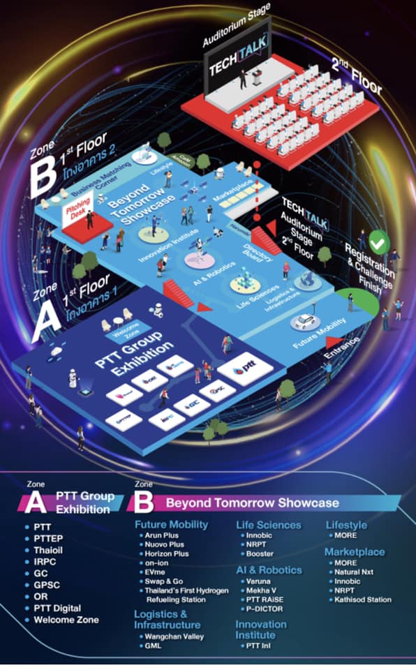 สมาคมอุตสาหกรรมเทคโนโลยีชีวภาพไทย (ThaiBIO) เข้าร่วมงาน “PTT Group Tech ...